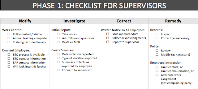 healthcare epistemocrat: Checklist Manifesto for Regulatory Issues: How ...