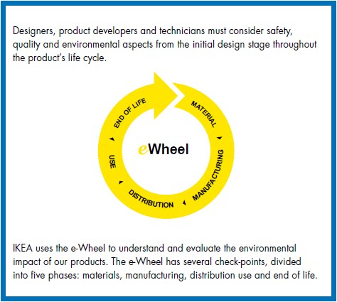 Home is the Most Important Place in the World - IKEA: Week Three ...
