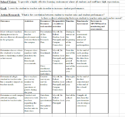 David Costlow's Action Research