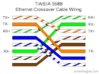 Software Addict™: Straight through / Crossover UTP Cable