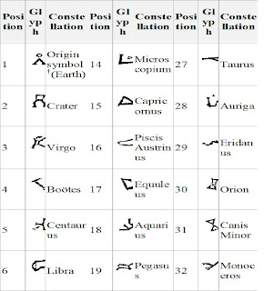 BATTLECLASS TALOS: STARGATE GATE CODES