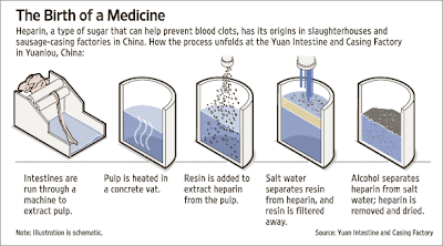 IIUMRx6th: Heparin Extraction