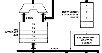 8088 Intel Microprocessor Sample Questions & Answers: Bus Interface ...