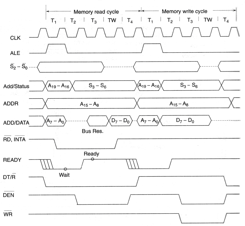 What Is Clock Cycle In Microprocessor At Flor Jackson Blog What Is Clock Cycle In Microprocessor At Flor Jackson Blog