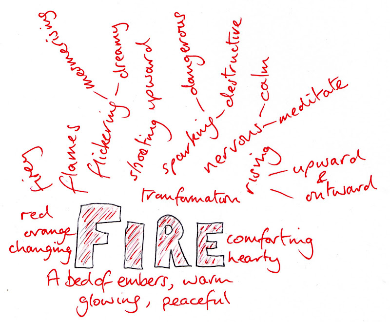 Wu hsing (Five Elements): Fire Mindmap
