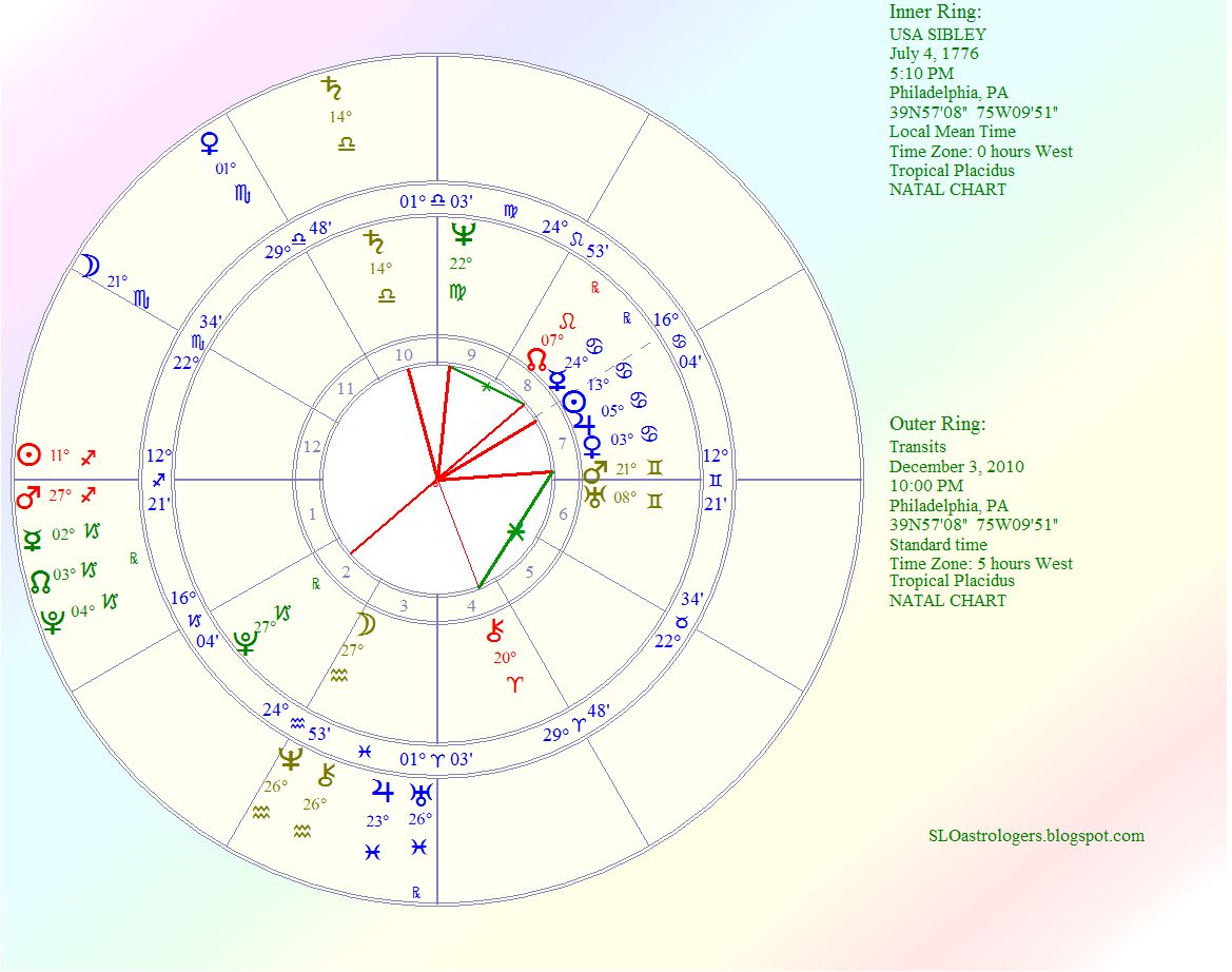 SLO Astrologers: NEW Resources for November 16 USA Saturn return ...