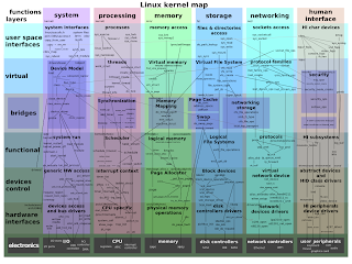 The Open Source Club, Pune: Architecture of Linux Kernel.