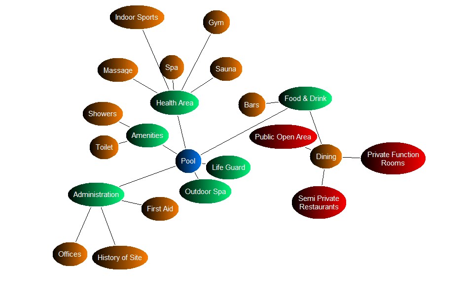 Architecture DAB510: Spatial Relationship