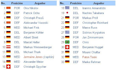 El Balon Digital: Eintracht Frankfurt