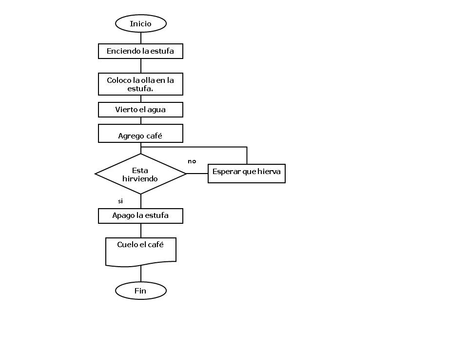 logica de programacion: ejercicios de algoritmo