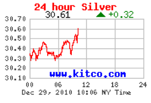 Of Goats and Men: Max Keiser: Silver Campaign Working