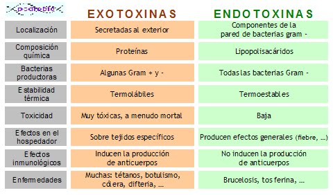 BIOLOGÍA 2º Bachillerato