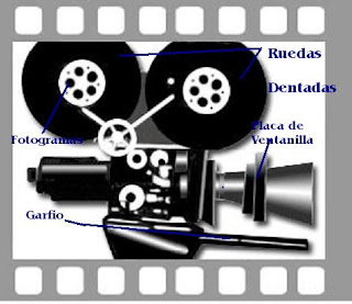 Conociendo el Cine: 2. - Partes de la cámara