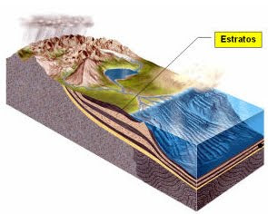 ArquivoGeologico: Estratificação