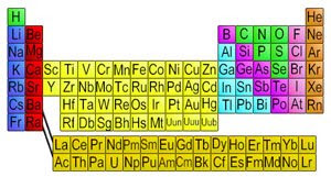 Aneka Ilmu: Informasi Lengkap Unsur-unsur Kimia
