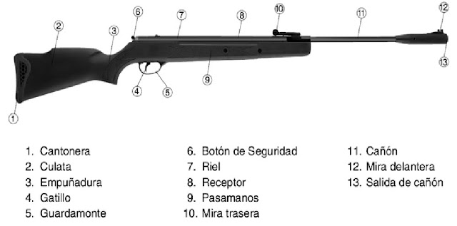 Asociación Herediana de Tiro con rifle de aire