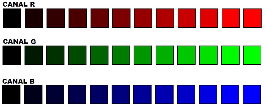 Bloc d'informàtica: Model RGB