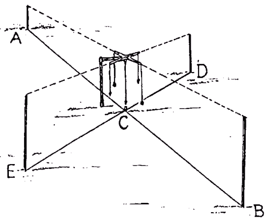 The City Job Padua: La Groma