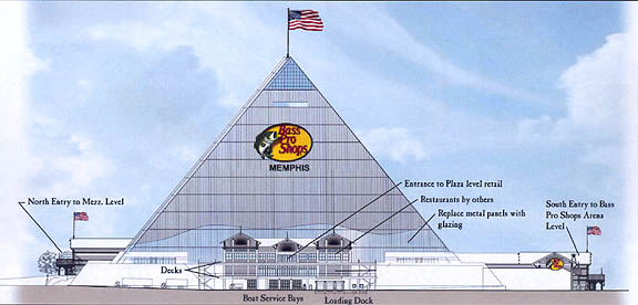 Friends for Our Riverfront (FfOR): Pyramid/Bass Pro/Pinch Gateway Project