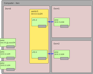 ADMINISTRADORES DE RED: BROUTER