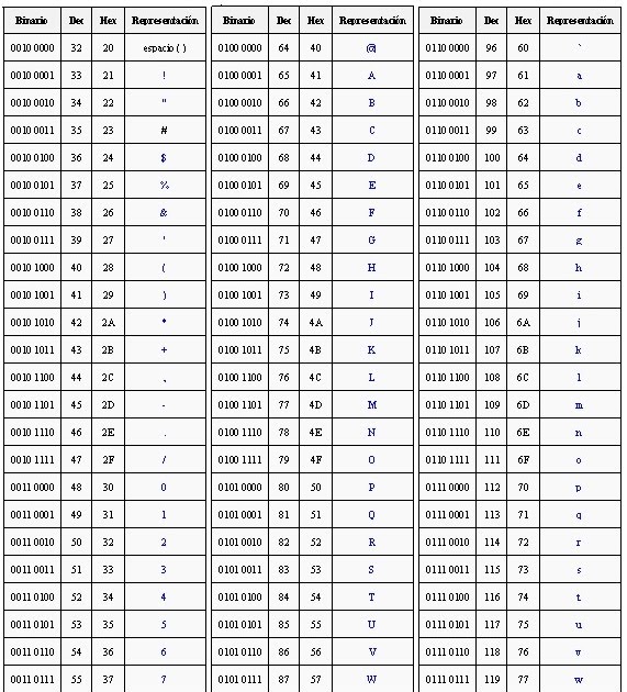 Proyecto IP: Código ASCII