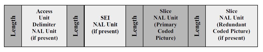 MP4 File Format Part 2