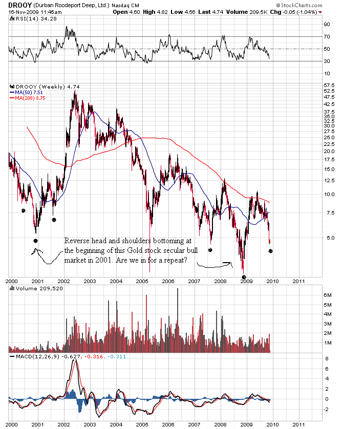 Gold Versus Paper: Bottom Feeding - DRDGOLD