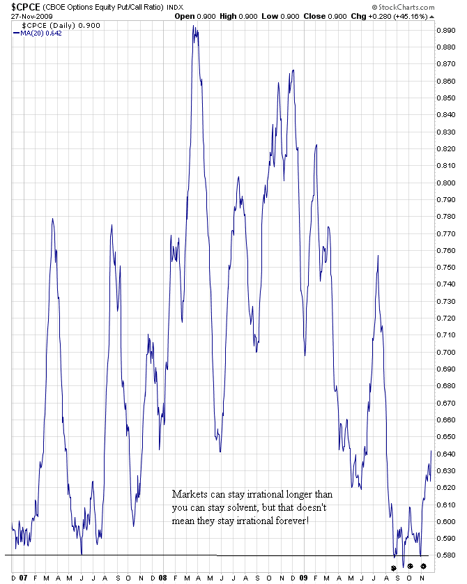 Gold Versus Paper: November 2009