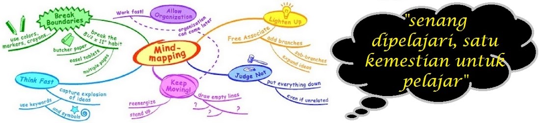 Mindmap / Peta Minda / Lakaran Idea (LI)