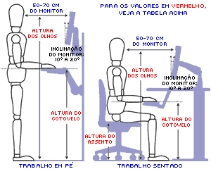 Ergonomia na informatica: 24 dicas Ergonomicas para usuários de ...