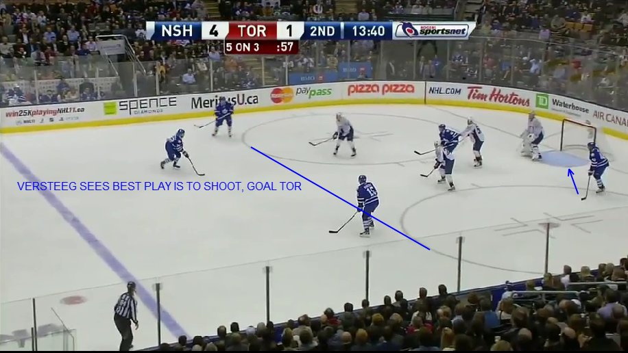 TML FAN FOR LIFE: Leafs Need To Forget This Game Ever Happened