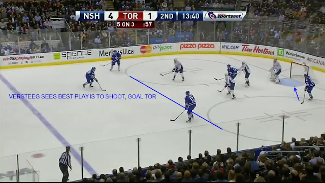 TML FAN FOR LIFE: Leafs Need To Forget This Game Ever Happened