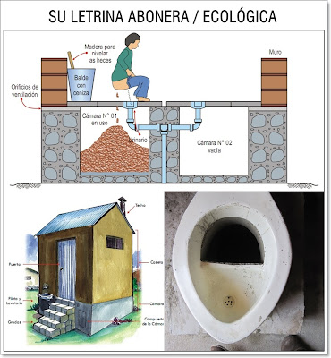 ISF Andalucía en Perú: Cómo usar una letrina abonera/ecológica