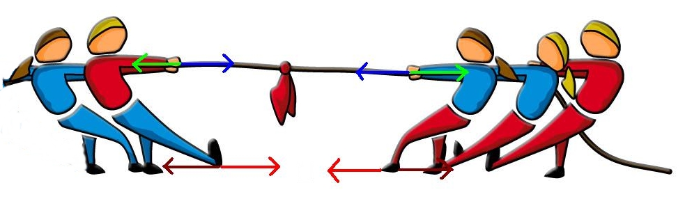 CIENCIA ENESMAPO: Las fuerzas: la explicación de los cambios