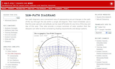 theothermy: Sun Path diagrams