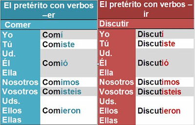 ¿Qué tal estuvo tu viaje?: El pretérito con verbos –er, -ir