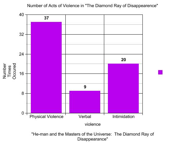 Is there Media on my Mustache?: Violence & the Media Assignment