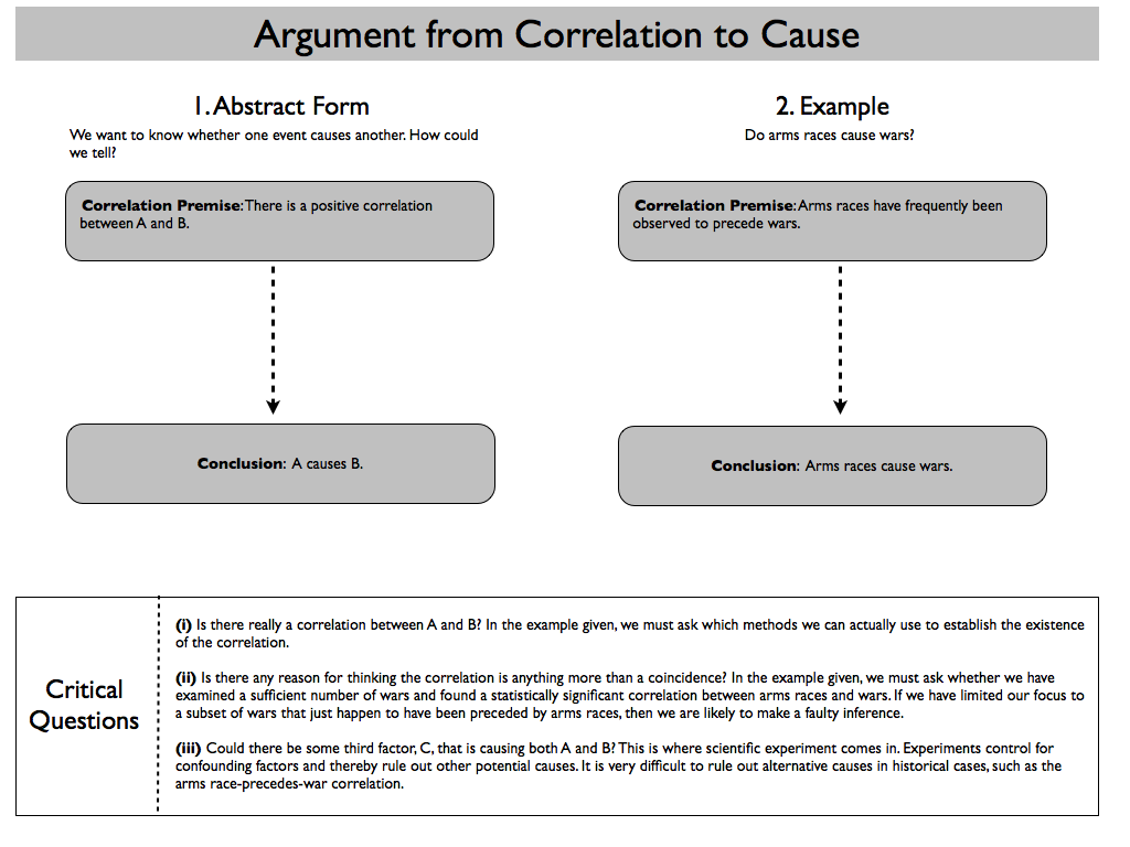 Philosophical Disquisitions: March 2010