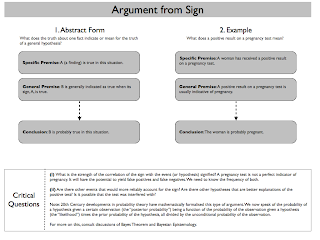 Philosophical Disquisitions: March 2010