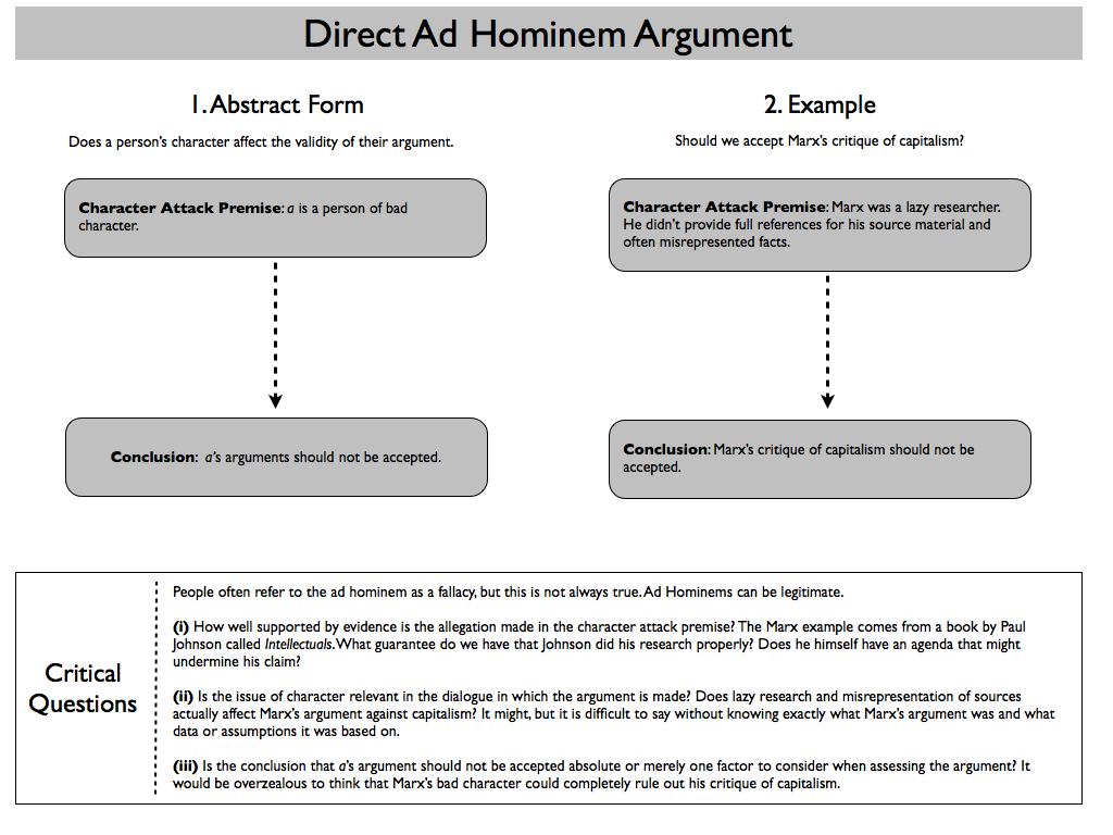 Philosophical Disquisitions: Argumentation Schemes (Part 2)