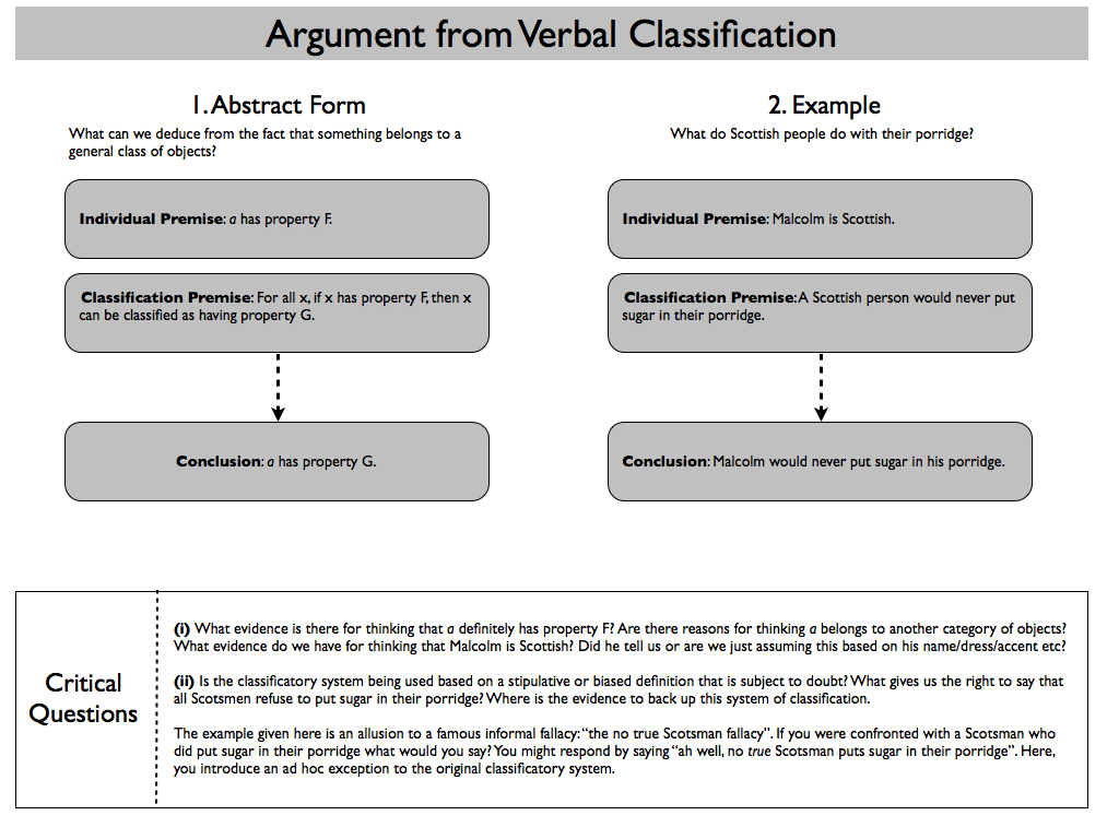 Philosophical Disquisitions: Argumentation Schemes (Part 2)