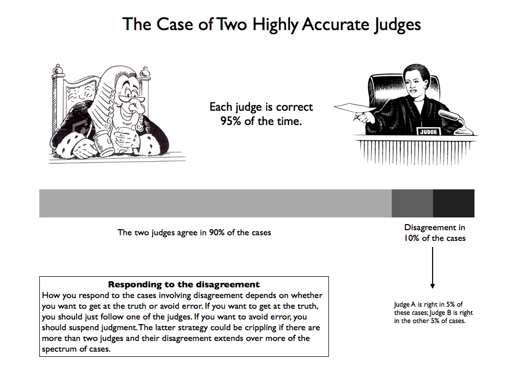 Philosophical Disquisitions: August 2010