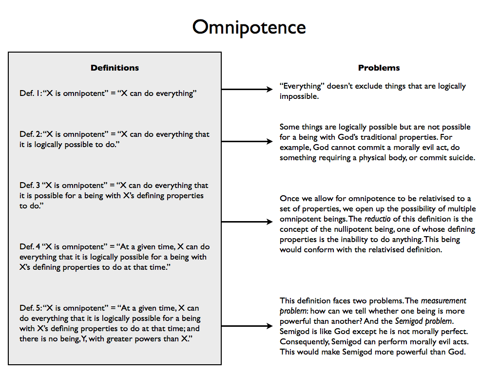 Philosophical Disquisitions: August 2010