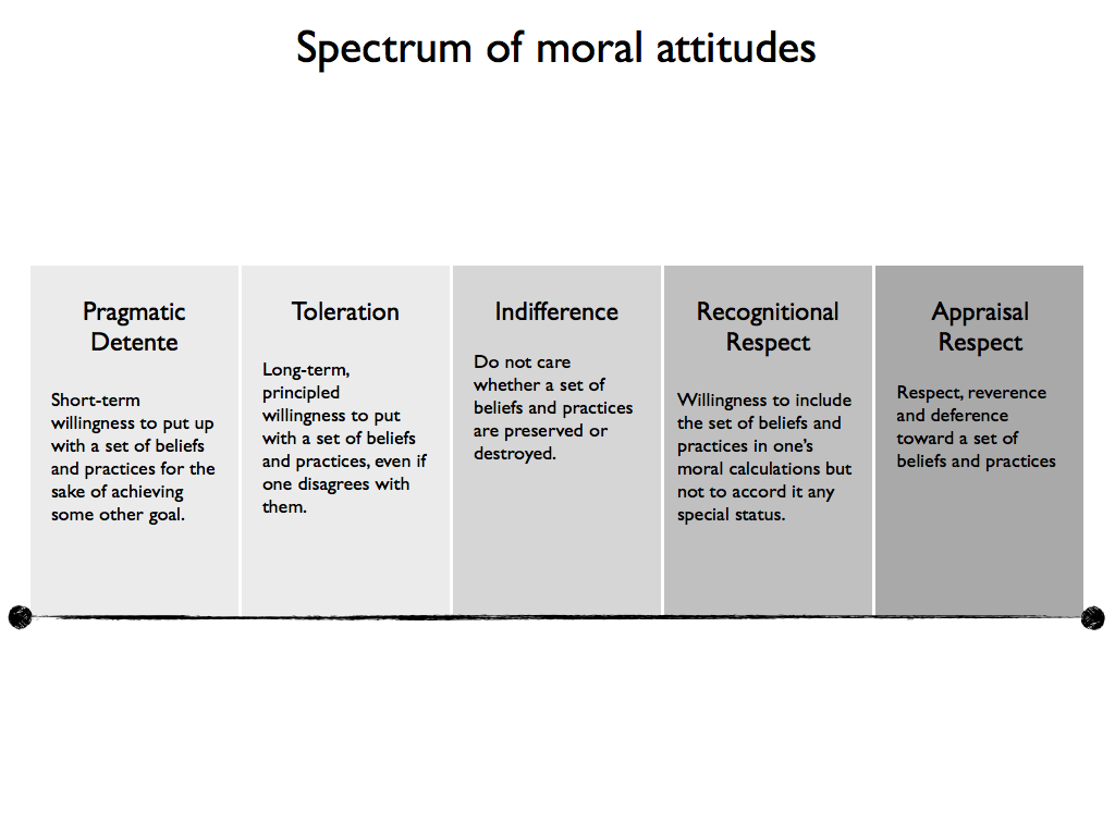 Philosophical Disquisitions: September 2010