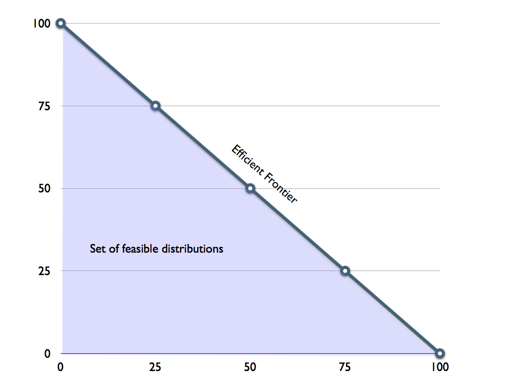 Philosophical Disquisitions The Nash Bargaining Solution