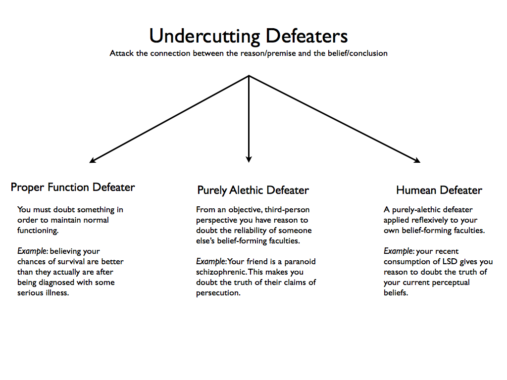 Philosophical Disquisitions: The End of Skeptical Theism? (Part 9 ...