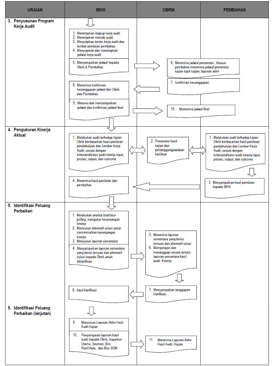 just an ordinary girl: SOP (STANDARD OPERATING PROCEDURE)