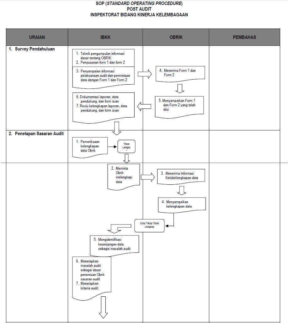 just an ordinary girl: SOP (STANDARD OPERATING PROCEDURE)