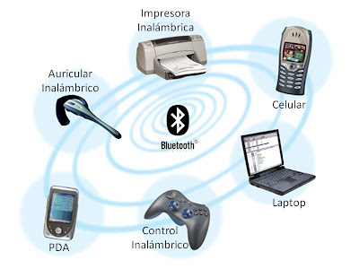 Luna Hernadez Maria Lidia - Informatica II - Grupo "D": Wireless ...