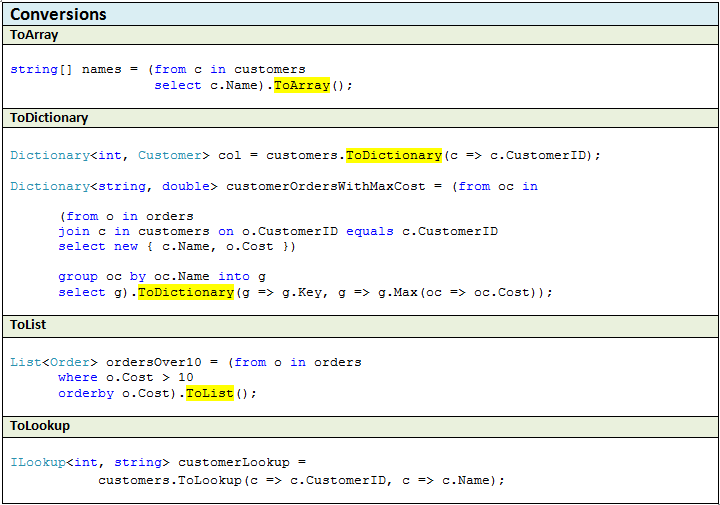 Little Book Of Net Linq Cheat Sheet